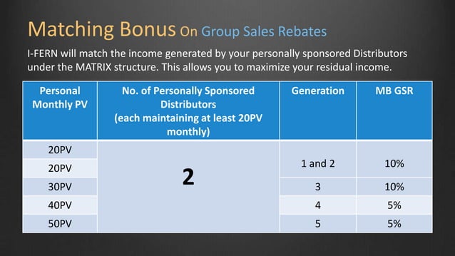 Matching Bonus | PPT