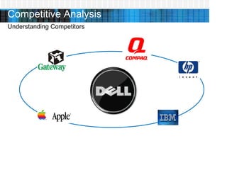 Matching Dell | PPT
