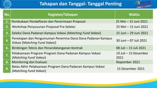 Matching Fund Vokasi - Pak Agus.pptx