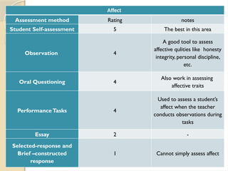 MATCHING LEARNING TARGET.pptx gftgkgdedb | PPTX