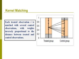 Matching_Methods.ppt