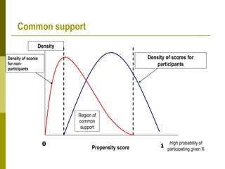 Matching_Methods.ppt