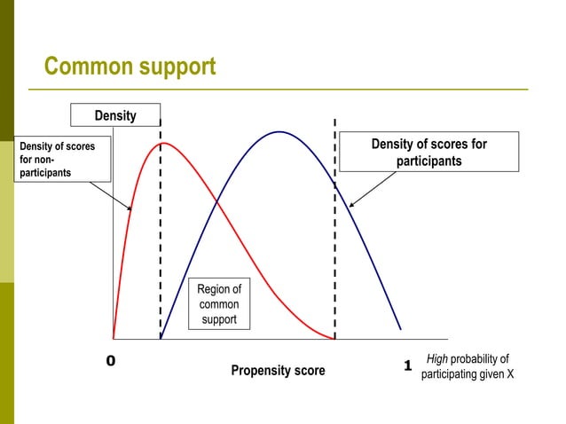 Matching_Methods.ppt