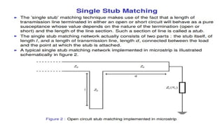 Matching Network Design for microwave integrated circuits.pptx