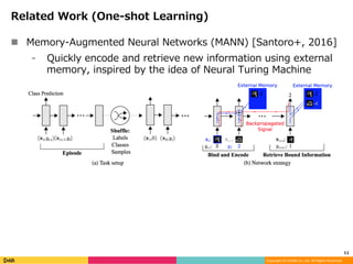 Matching networks for one shot learning | PDF