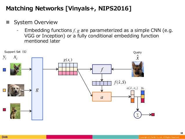 Matching networks for one shot learning