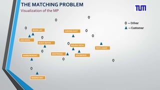 Matching problem | PPTX