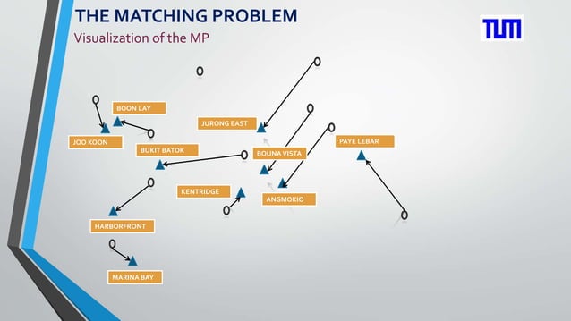 Matching problem | PPT