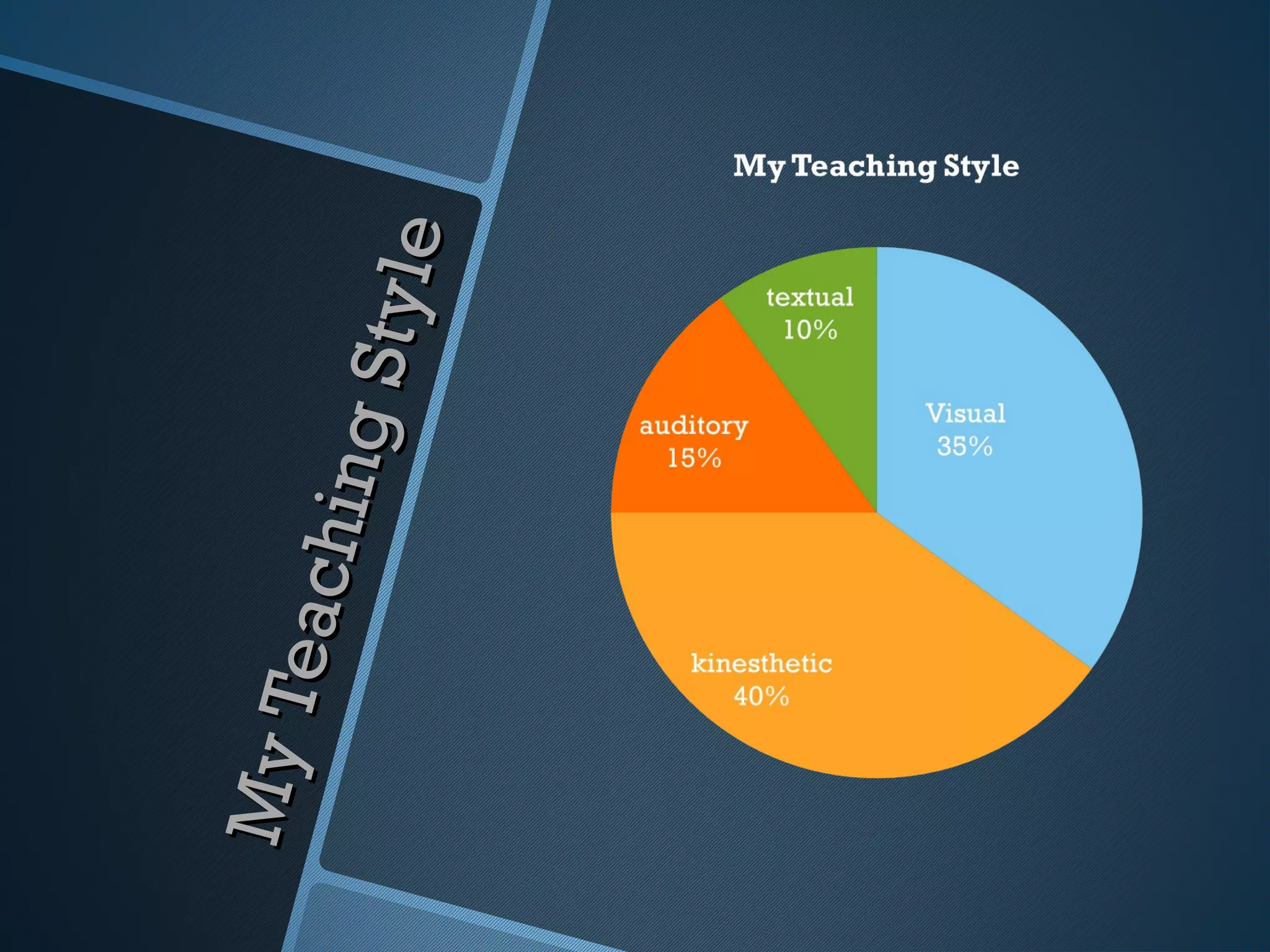 Matching teaching styles and learning styles hmlt 5203 131_assignment_1 ...