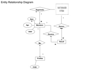 Match making system | PPT