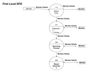 Match making system | PPT