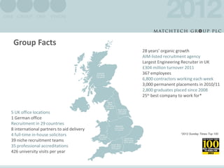 Matchtech Group Plc Group Overview | PPT