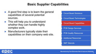 Match Your High-Tech PCB Design to Your Suppliers Capabilities | PPTX