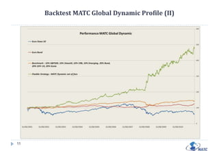 Technical and behavioral Global Asset Allocation Model | PPT