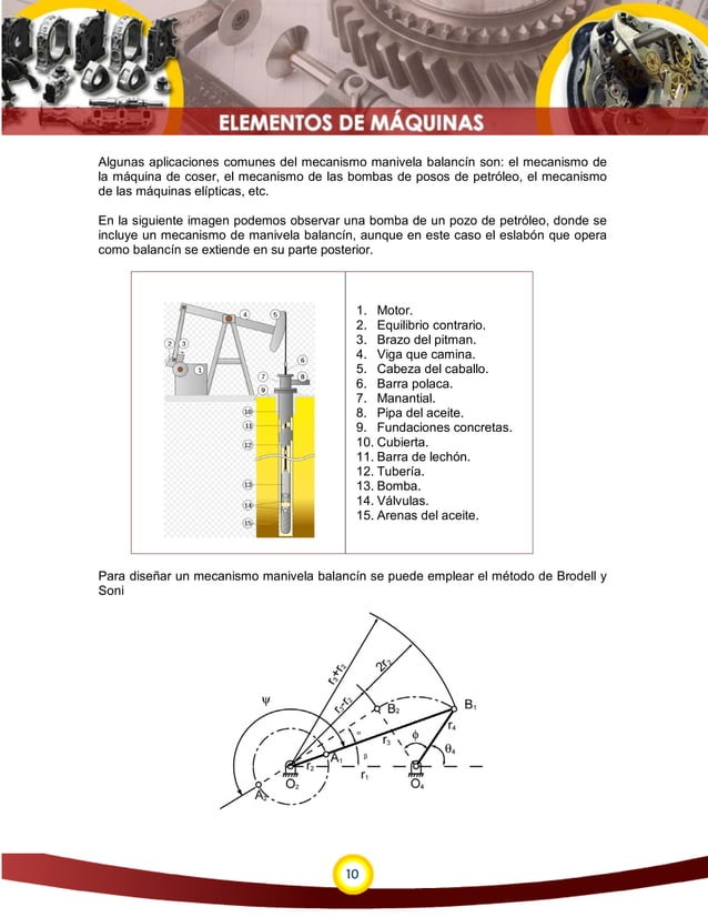Mat Cur 02 Elementos De Maquinas Sintesis Demecanismos Pdf