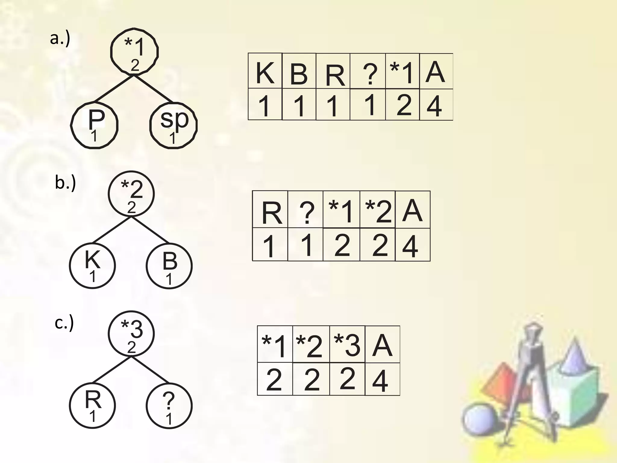 PPT Matematika Diskrit - POHON | PPTX