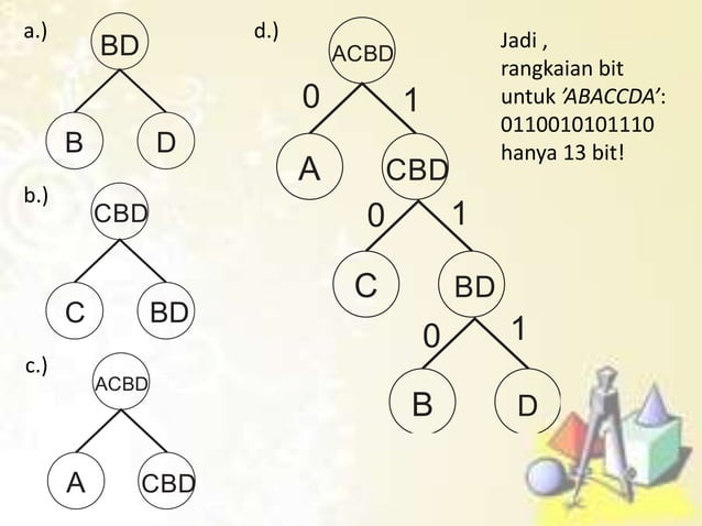 PPT Matematika Diskrit - POHON | PPTX