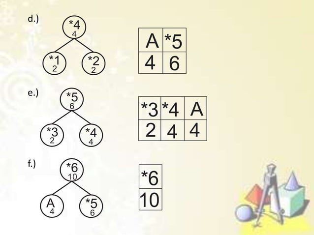 PPT Matematika Diskrit - POHON | PPTX