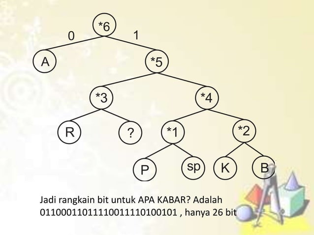 PPT Matematika Diskrit - POHON | PPTX