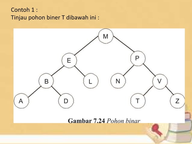 PPT Matematika Diskrit - POHON | PPTX