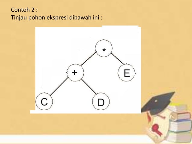PPT Matematika Diskrit - POHON | PPTX