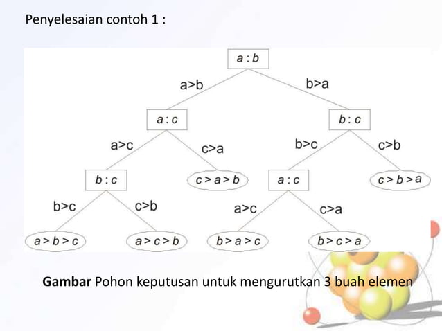 PPT Matematika Diskrit - POHON | PPTX
