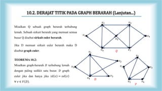 GRAPH BERARAH DAN NETWORK | PPTX