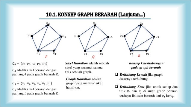 GRAPH BERARAH DAN NETWORK