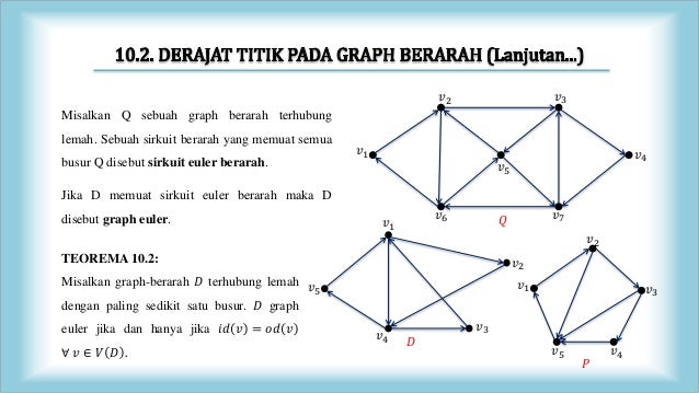 GRAPH BERARAH DAN NETWORK