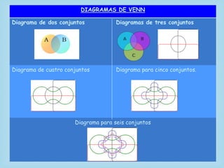 Conjuntos de matematicas | PPTX