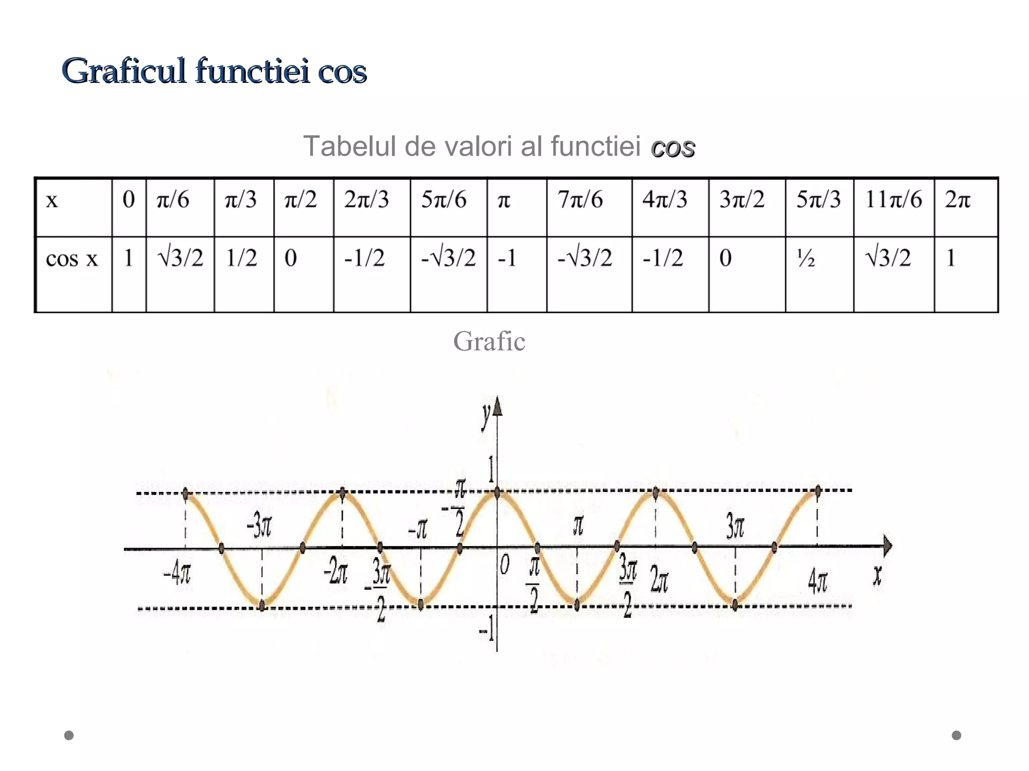 Functii trigonometrice simple | PPT