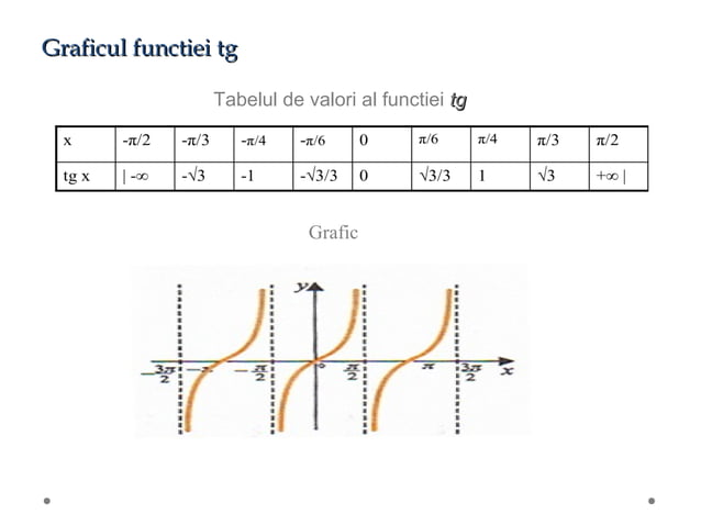 Functii trigonometrice simple | PPT