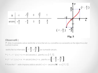 Functii trigonometrice simple | PPT