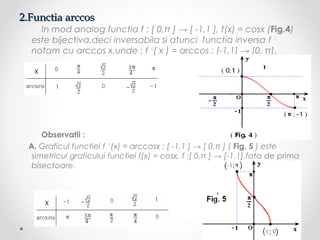 Functii trigonometrice simple | PPT