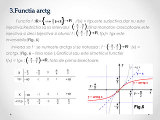 Functii trigonometrice simple | PPT