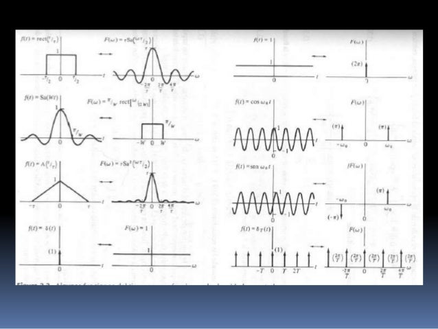 transformada de Fourier IUPSM