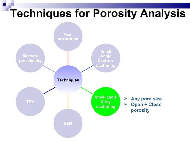 Mate 280 characterization of powders and porous materials | PPT