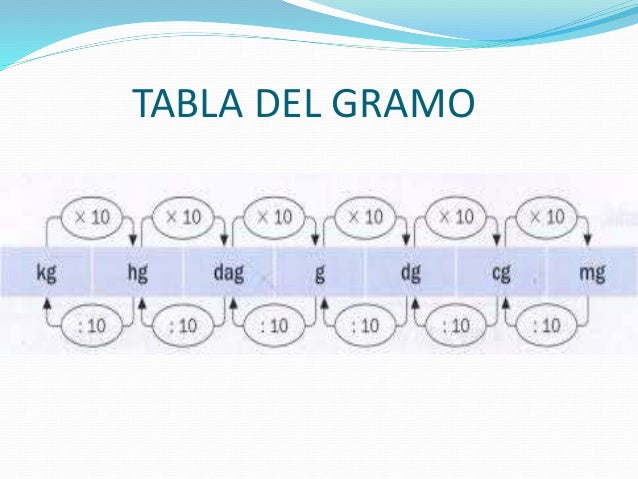 Mate 5ª de primaria,lucia