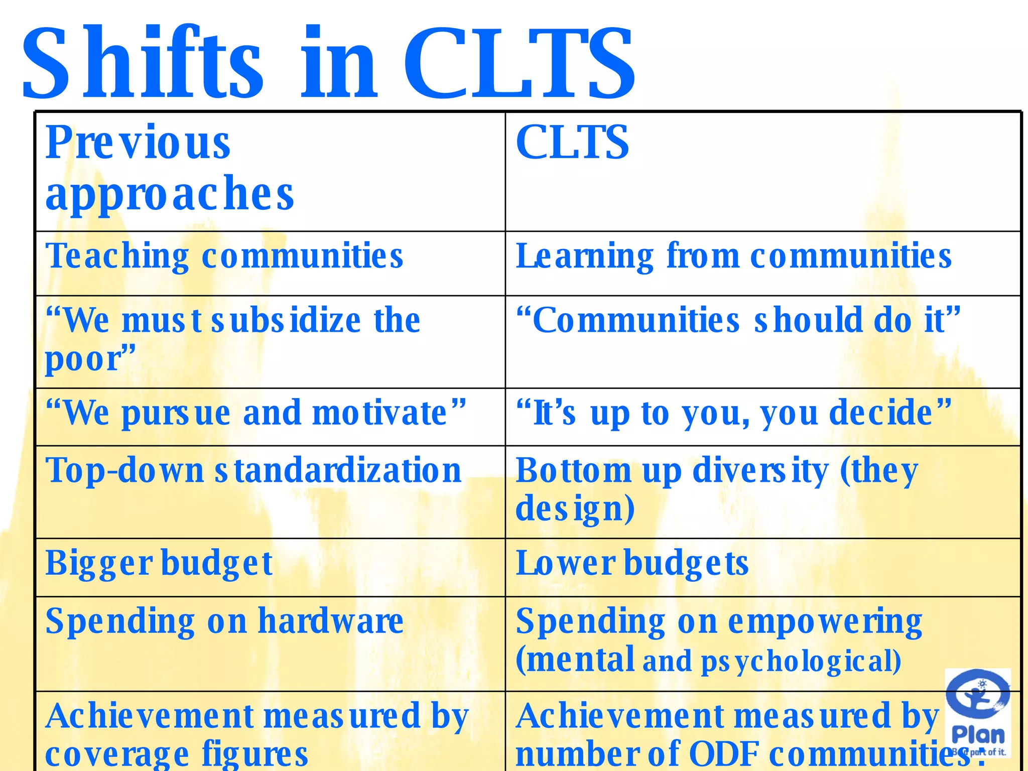 CLTS as a working approach: Experiences of Plan Ethiopia | PPT