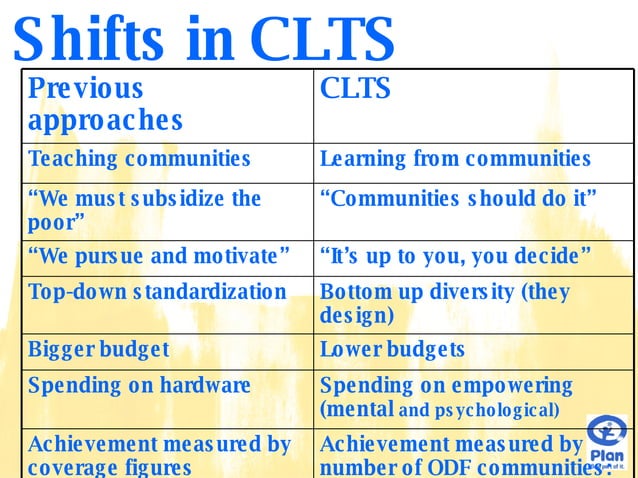 CLTS as a working approach: Experiences of Plan Ethiopia | PPT