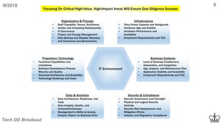 Mergers Acquisitions and Tech Due Diligence | PPTX