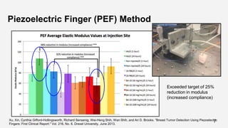 Novel Use of Biomimetic Proteoglycans to Molecularly Engineer the ...