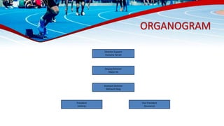 Sports Department | PPTX