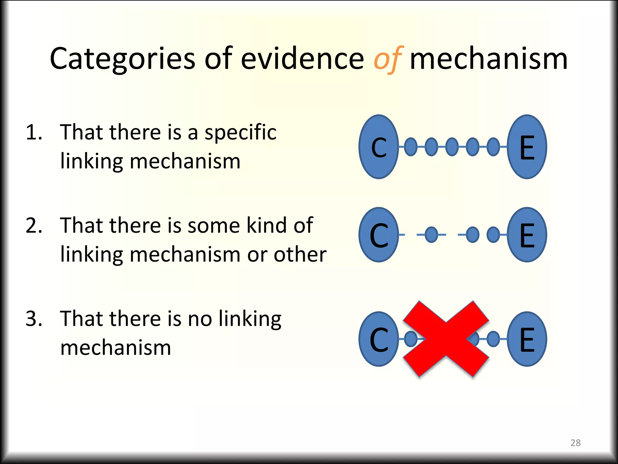 Mechanisms and the evidence hierarchy | PPTX