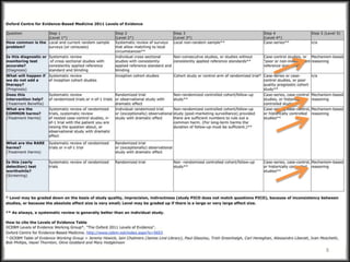 Mechanisms and the evidence hierarchy | PPTX