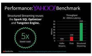 Deep learning and streaming in Apache Spark 2.2 by Matei Zaharia | PDF