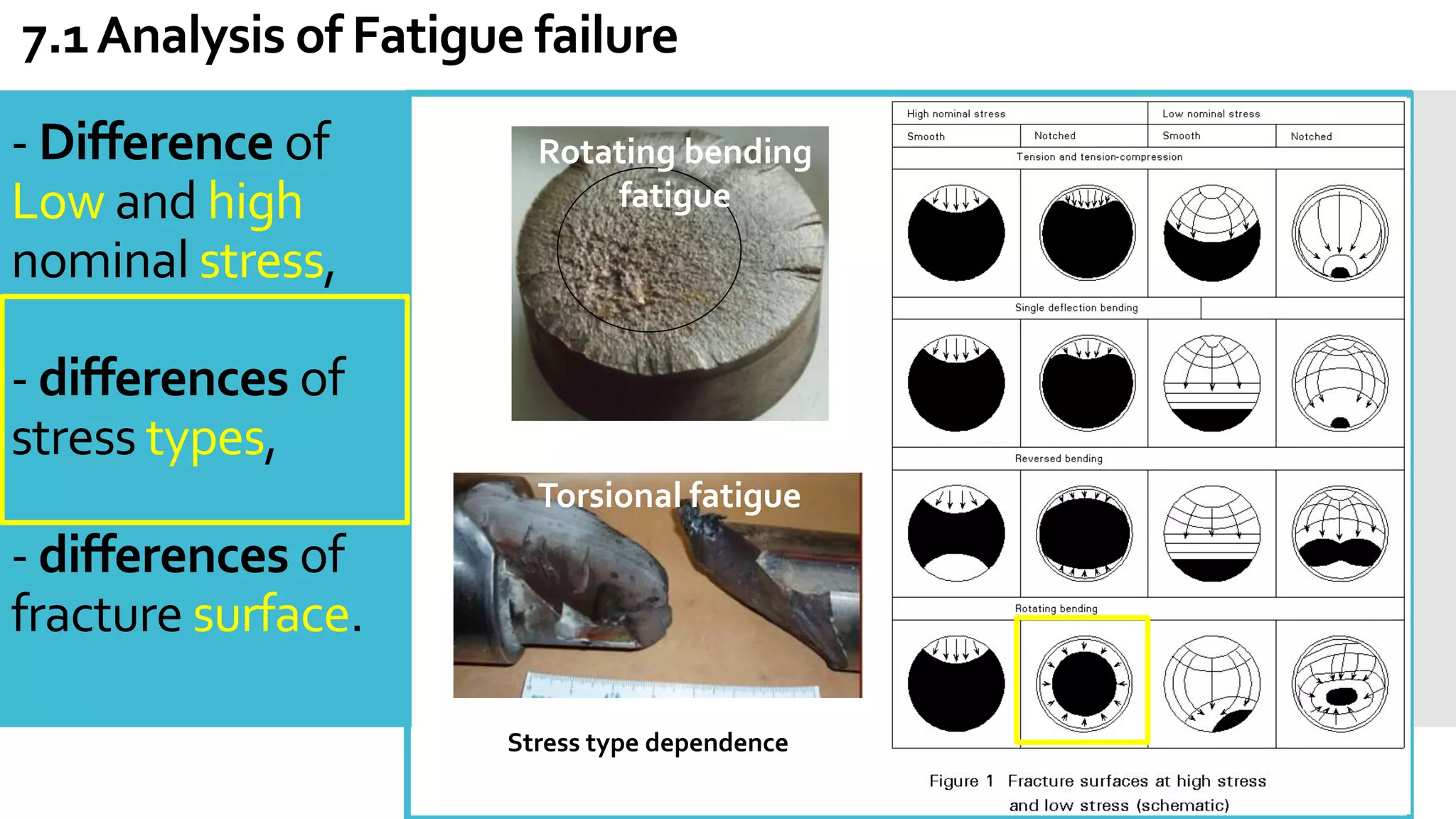 Fatigue Failure | PPTX