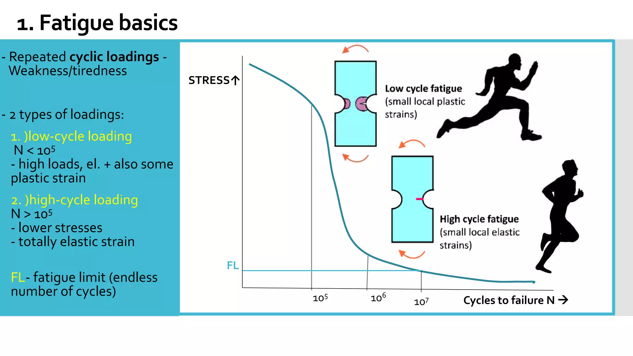 Fatigue Failure | PPTX