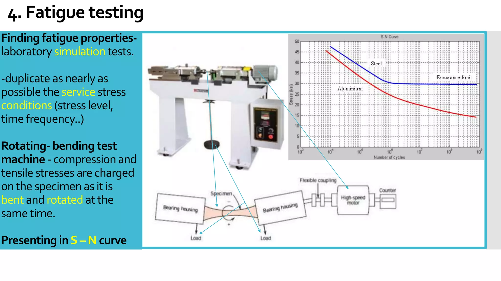 Fatigue Failure | PPTX