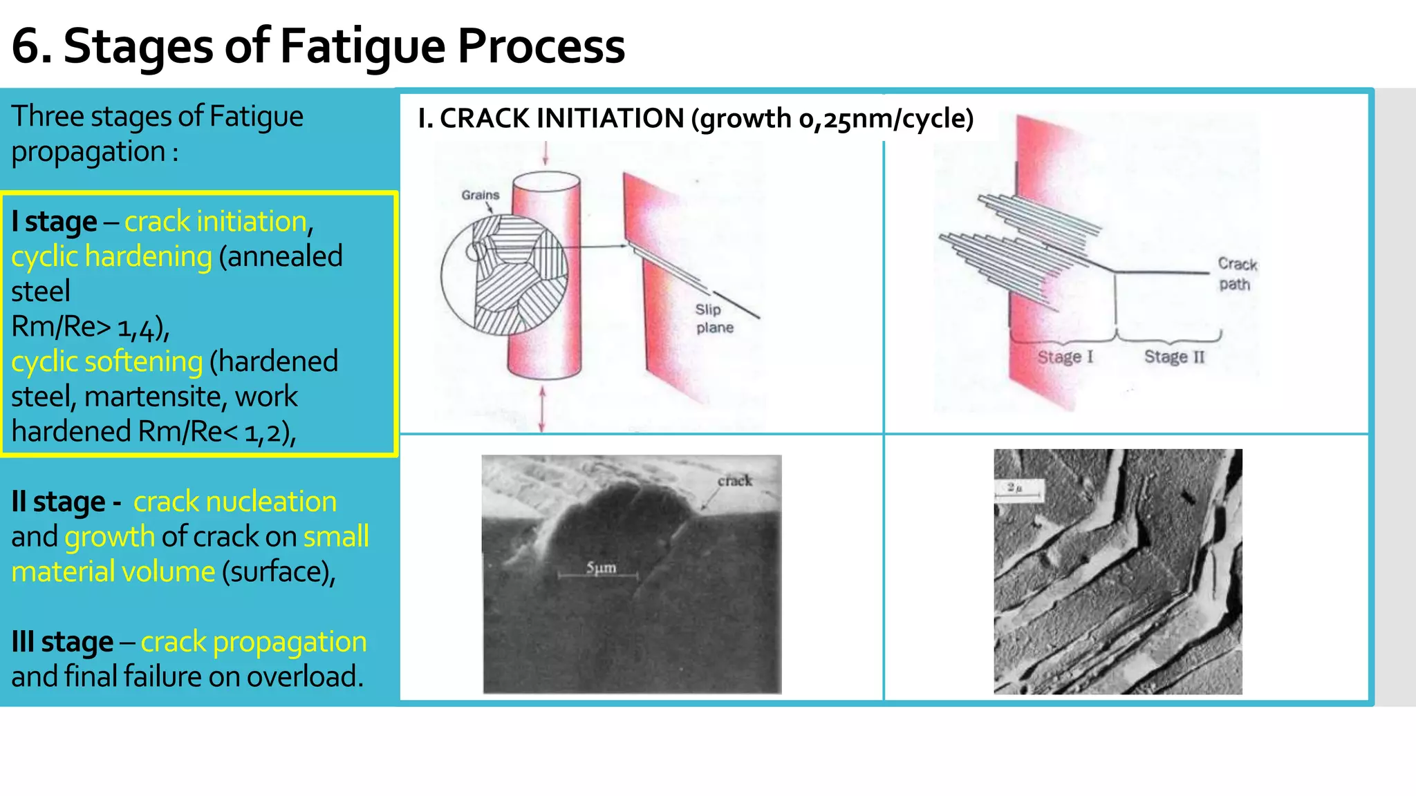 Fatigue Failure | PPTX